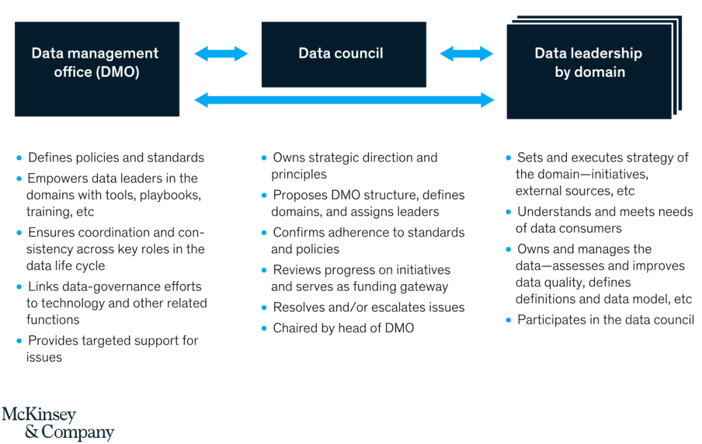 Getting Started with Data Governance - Pivotal BI